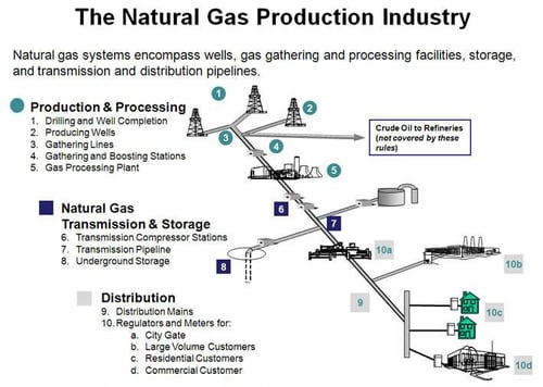 Efficient Flare System Designs in a New Regulatory Environment