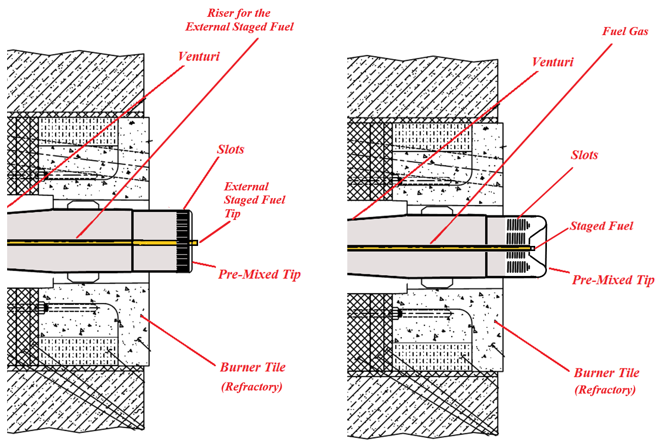 Radiant Wall Burner Design Improvements For Retrofit Applications